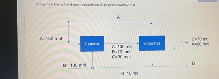 Solved Giving the following flow diagram calculate the | Chegg.com