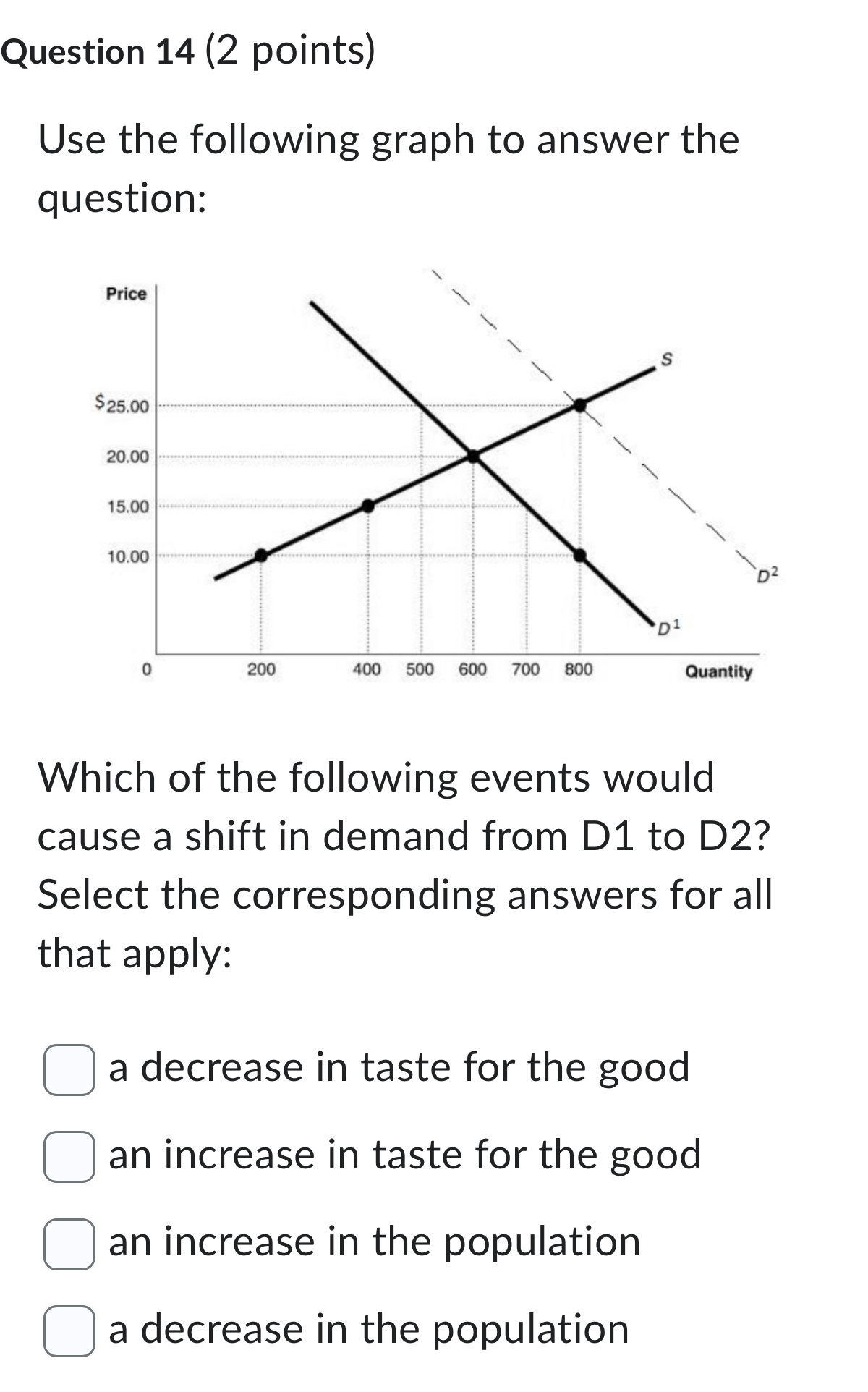 Solved Question 14 (2 ﻿points)Use the following graph to | Chegg.com