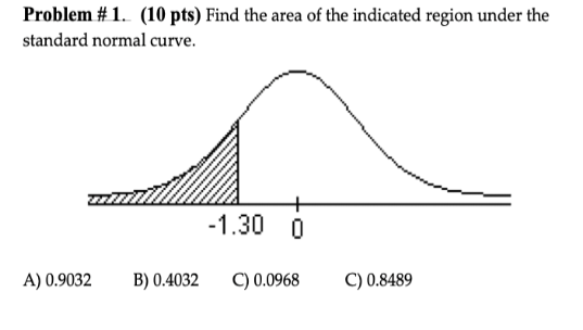 Solved Problem # 1. (10 ﻿pts) ﻿Find the area of the | Chegg.com
