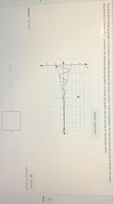 Solved Examine the following graph of a function modeling | Chegg.com