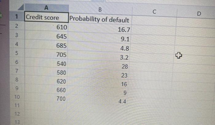 Solved Create scatterplots using the data in the spreadsheet | Chegg.com