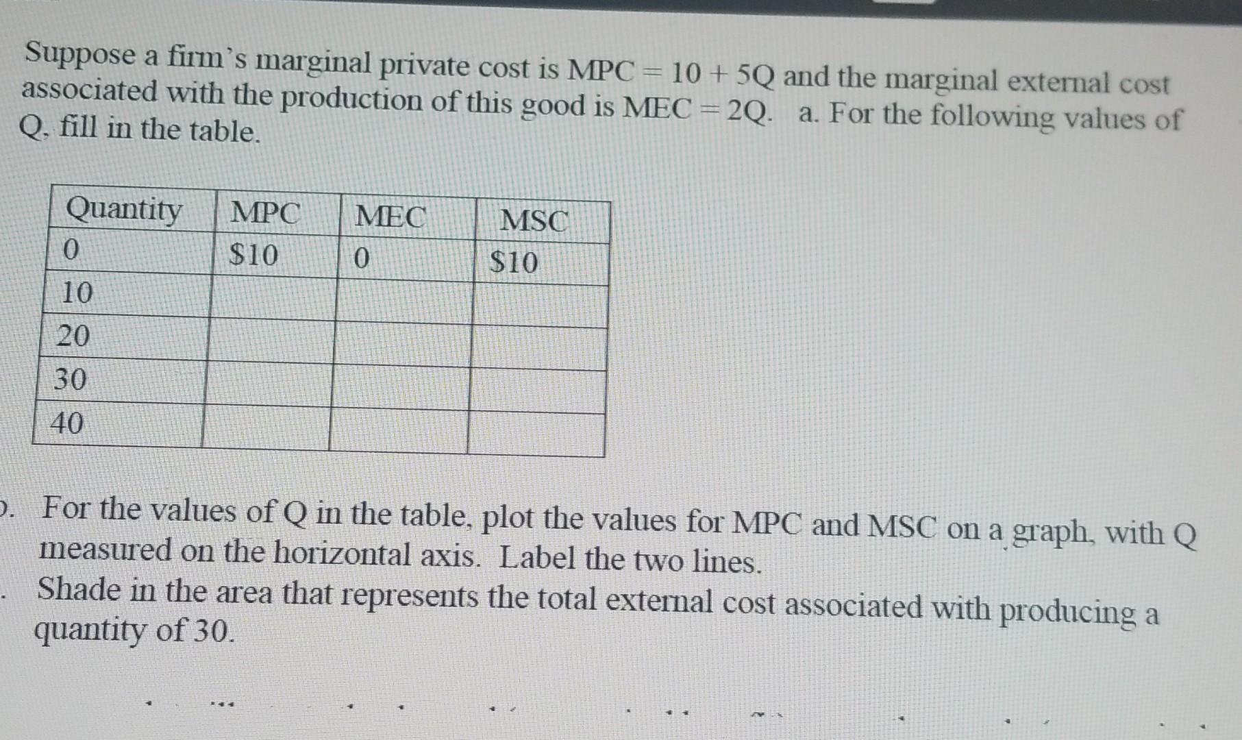 Solved Suppose a firm's marginal private cost is MPC = 10 + | Chegg.com