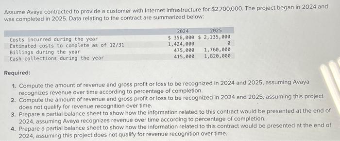 Solved Assume Avaya contracted to provide a customer with | Chegg.com