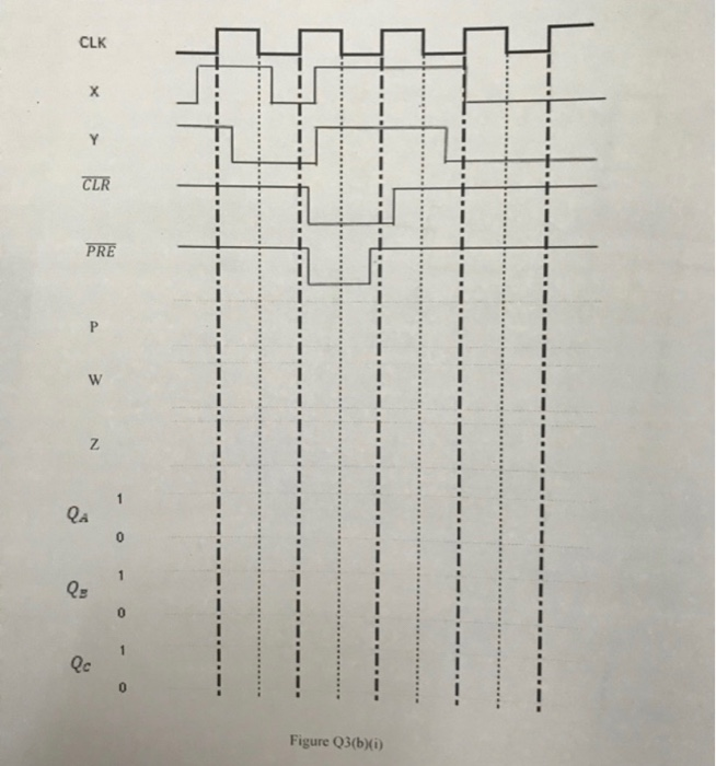 Solved By analysing the sequential circuit shown in Figure | Chegg.com