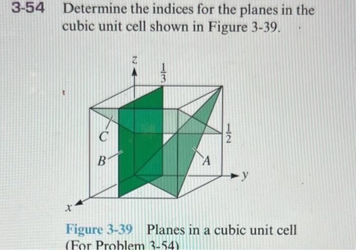Solved 54 Determine the indices for the planes in the cubic | Chegg.com