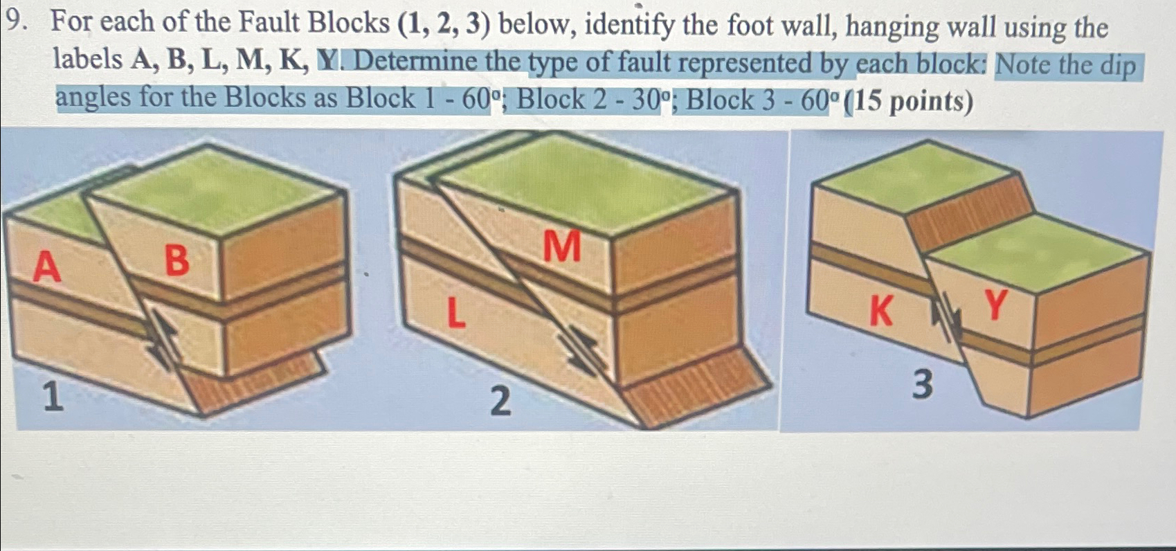 Solved For each of the Fault Blocks (1,2,3) ﻿below, identify | Chegg.com