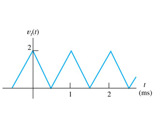 The triangular waveform shown in Figure 1 (Figure 1) | Chegg.com