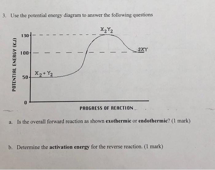 Solved 3. Use the potential energy diagram to answer the | Chegg.com