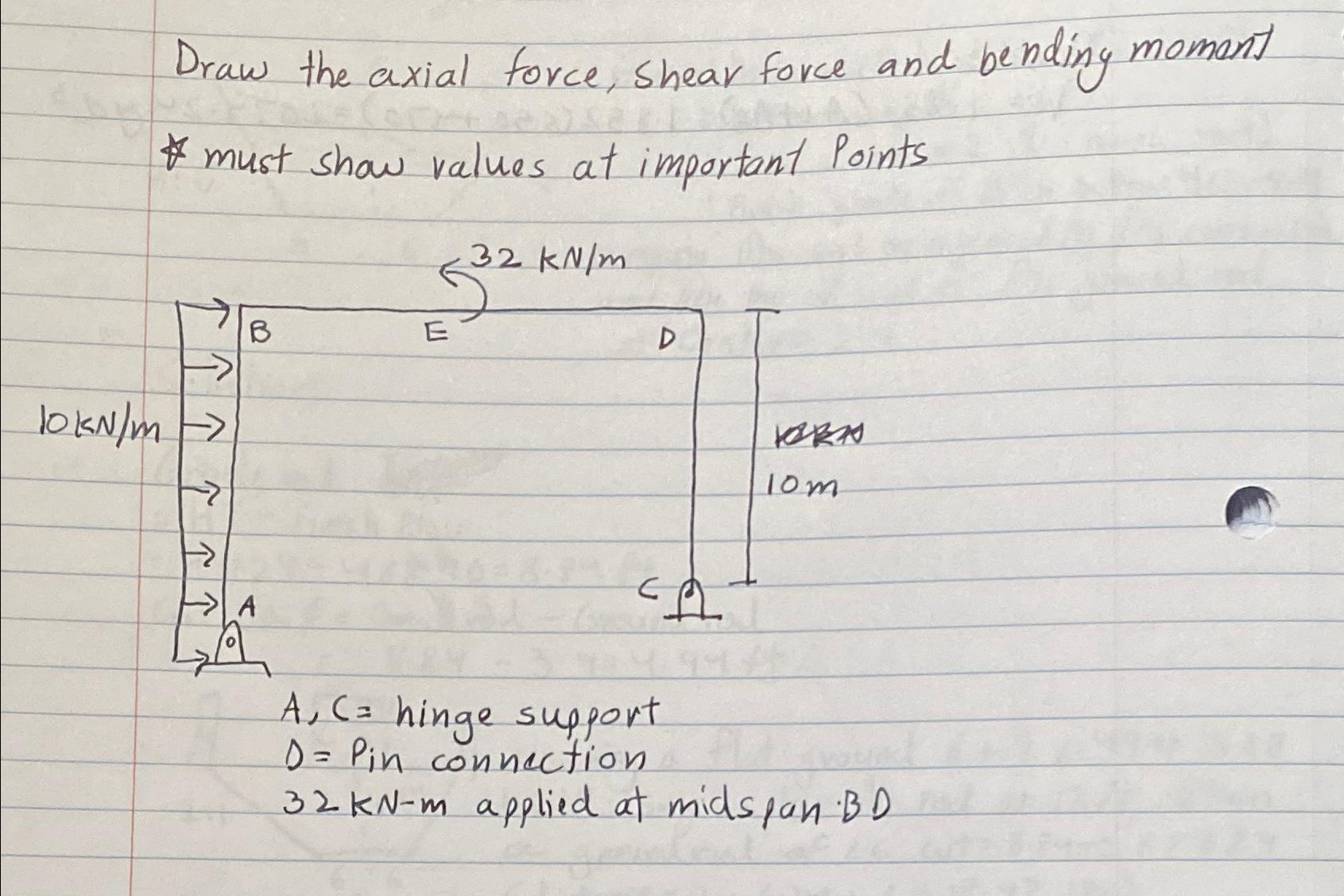 Draw the axial force, shear force and bending | Chegg.com