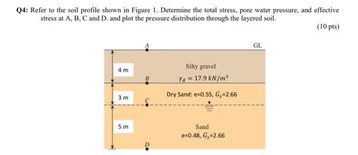 Solved Q4: Refer to the soil profile shown in Figure 1. | Chegg.com