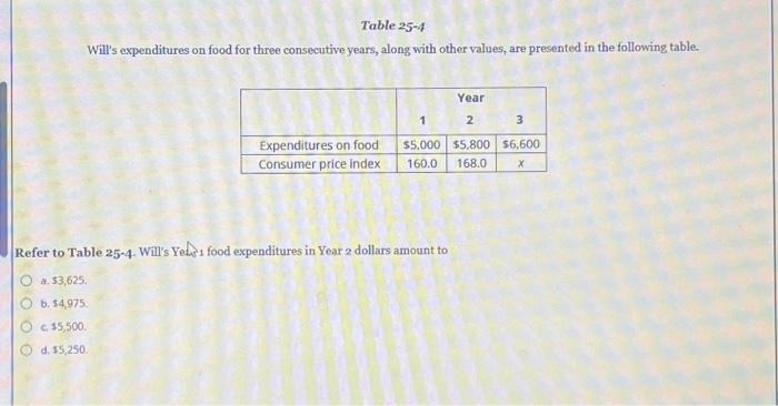 Solved Will's expenditures on food for three consecutive | Chegg.com