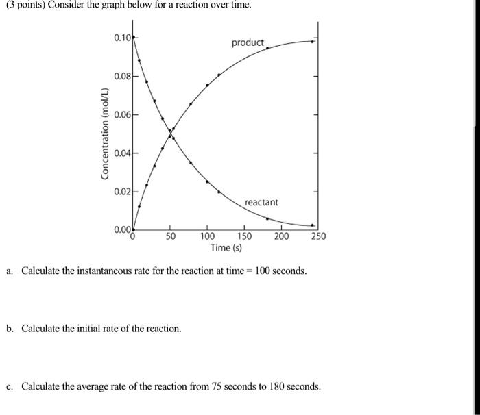 (3 points) Consider the graph below for a reaction | Chegg.com