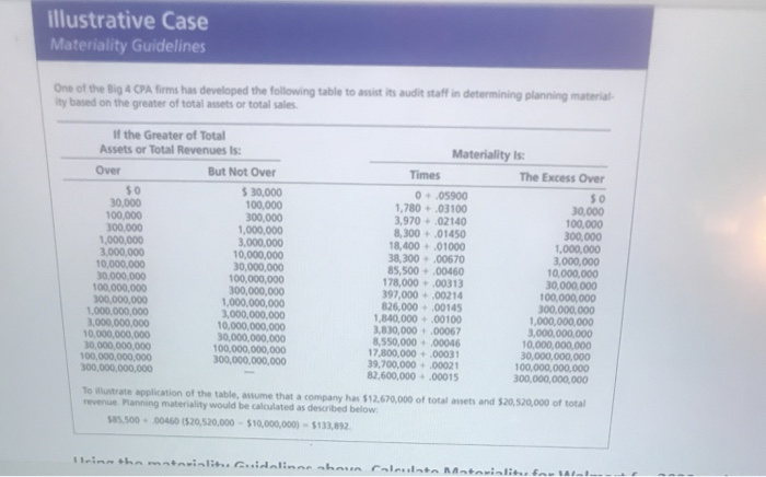 Using the materiality Guidelines above, Calculate | Chegg.com