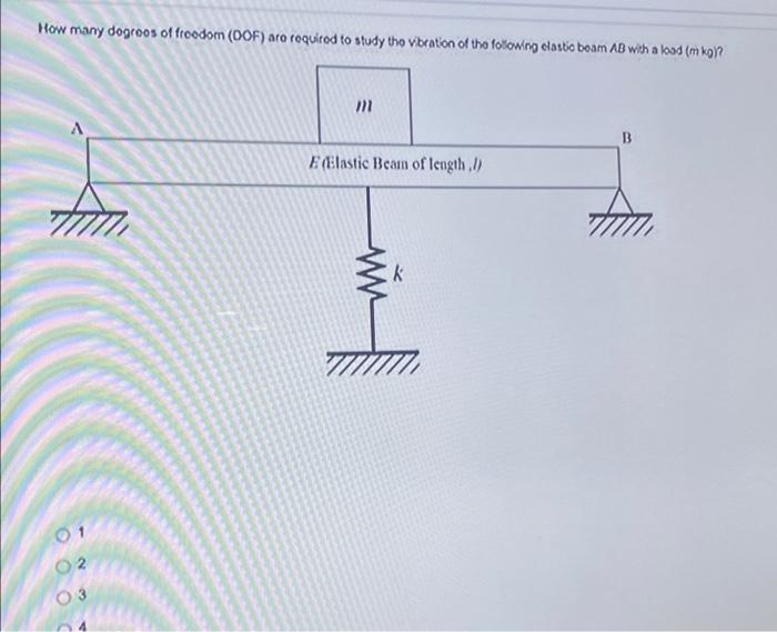 Solved How many dogreos of freedom (DOF) are required to | Chegg.com