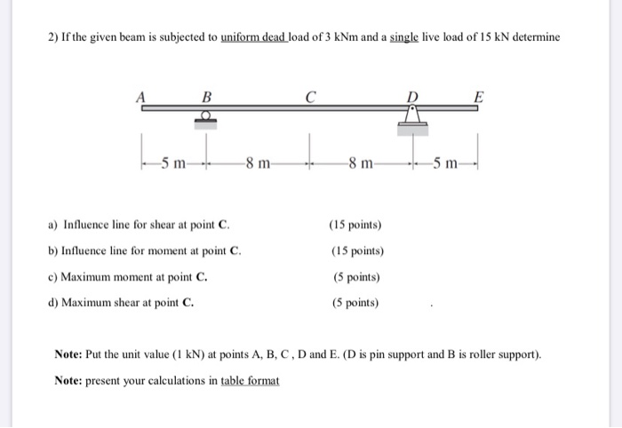 Solved 2) If the given beam is subjected to uniform dead | Chegg.com