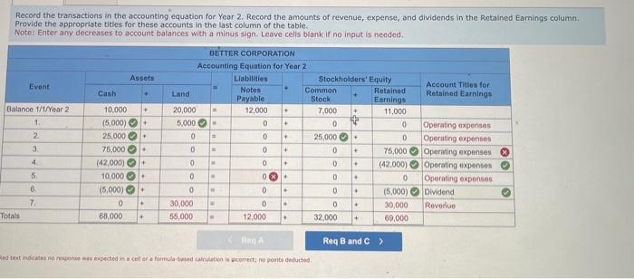 Solved At the beginning of Year 2 , Better Corporation's | Chegg.com