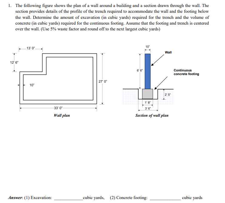Solved The following figure shows the plan of a wall around | Chegg.com