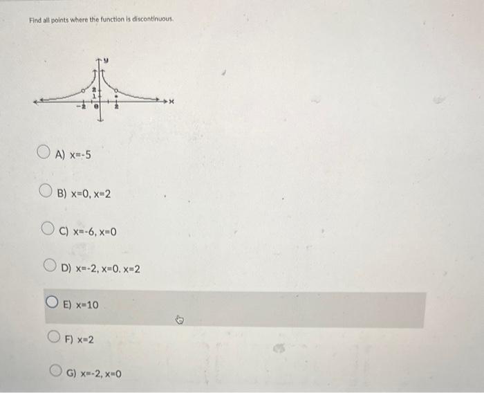 Solved Find all points where the function is discontinuous. | Chegg.com
