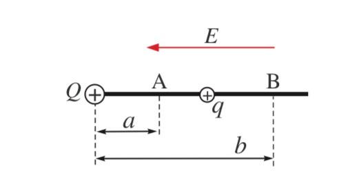 Solved 4. Figure 4 depicts a horizontal rod with a | Chegg.com
