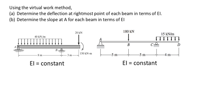 Using the virtual work method,(a) ﻿Determine the | Chegg.com