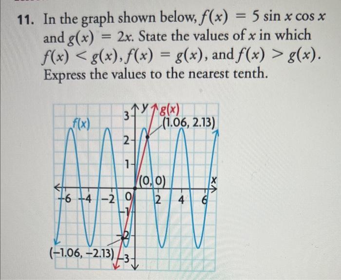 Solved 1. In the graph shown below, f(x)=5sinxcosx and | Chegg.com