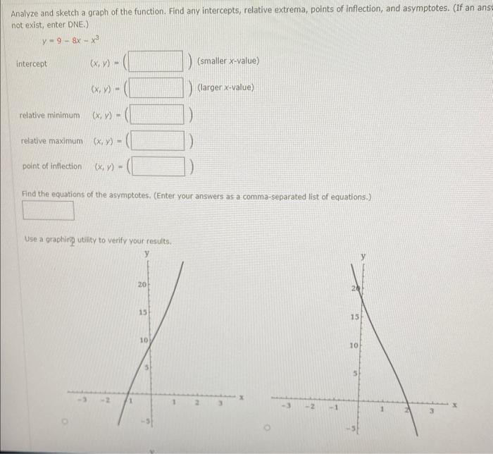Solved Analyze and sketch a graph of the function. Find any | Chegg.com