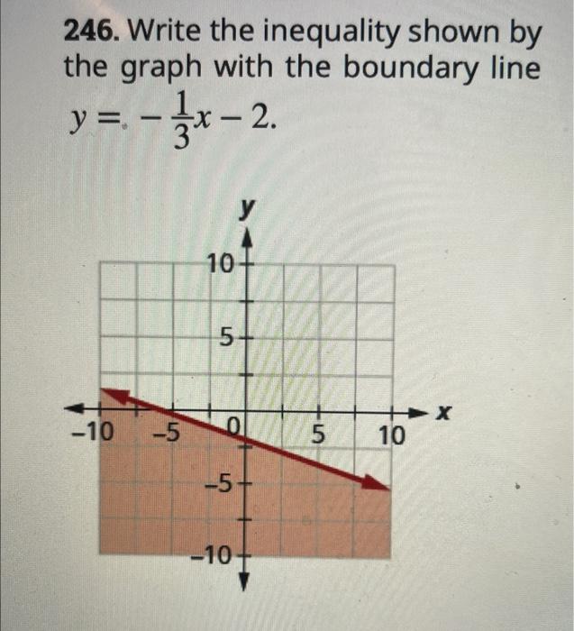 Solved 246. Write the inequality shown by the graph with the | Chegg.com