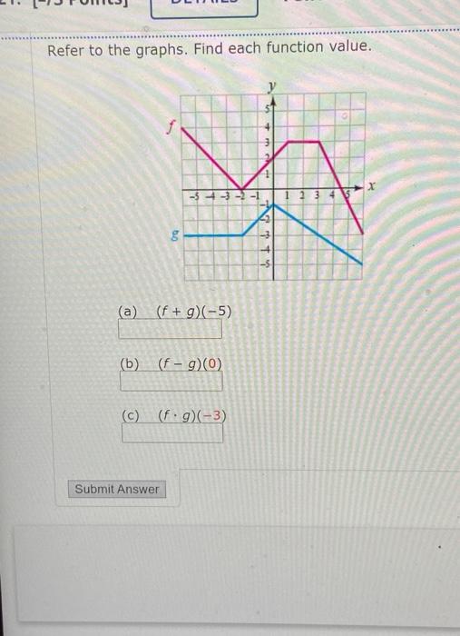 Solved Refer to the graphs. Find each function value. - 8 VT | Chegg.com