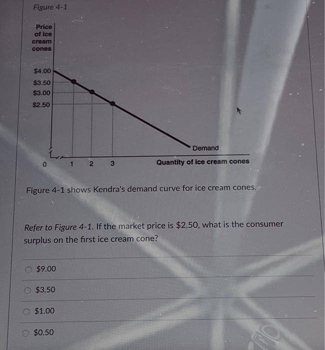 Solved Figure 4-1 shows Kendra's demand curve for ice cream | Chegg.com