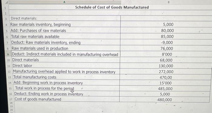 Sheet 1. Calculate POHR, overhead applied and | Chegg.com