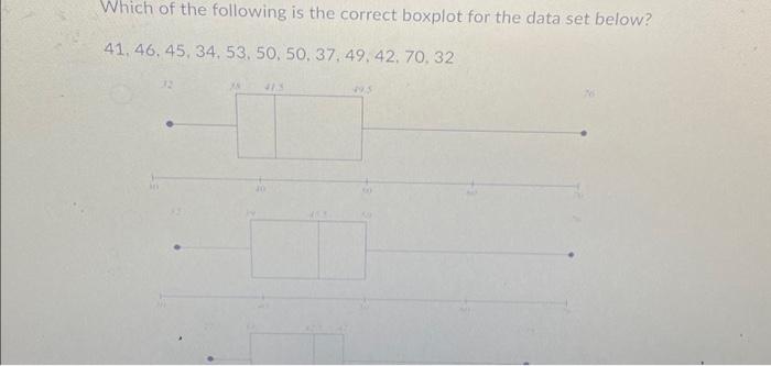 Solved Which of the following is the correct boxplot for the | Chegg.com