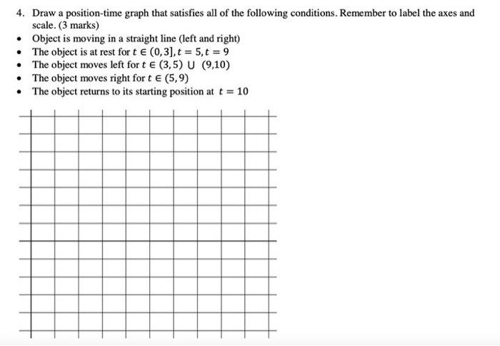 Solved 4. Draw a position-time graph that satisfies all of | Chegg.com