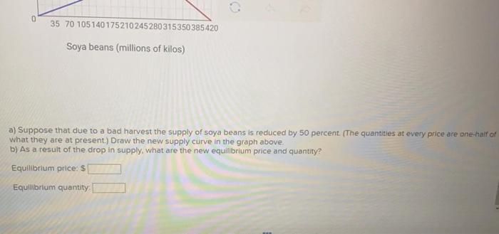 Solved The graph below shows the market for soya beans: Plot | Chegg.com