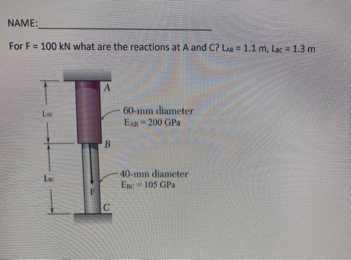 Solved NAME: For F = 100 kN what are the reactions at A and | Chegg.com