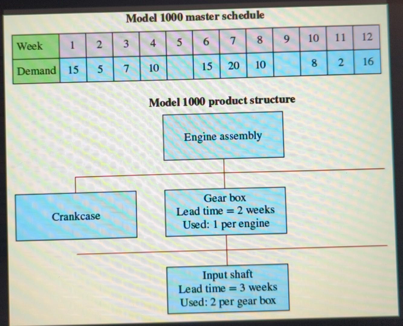 Solved engine assembly operations and decided to prepare an | Chegg.com