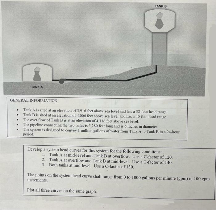 Solved GENERAL INFORMATION - Tank A is sited at an elevation | Chegg.com