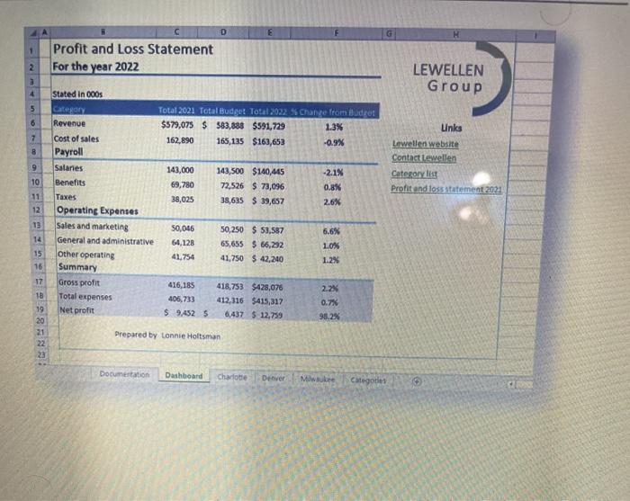 Solved Lewellen Group GENERATE REPORTS FROM MULTIPLE Chegg