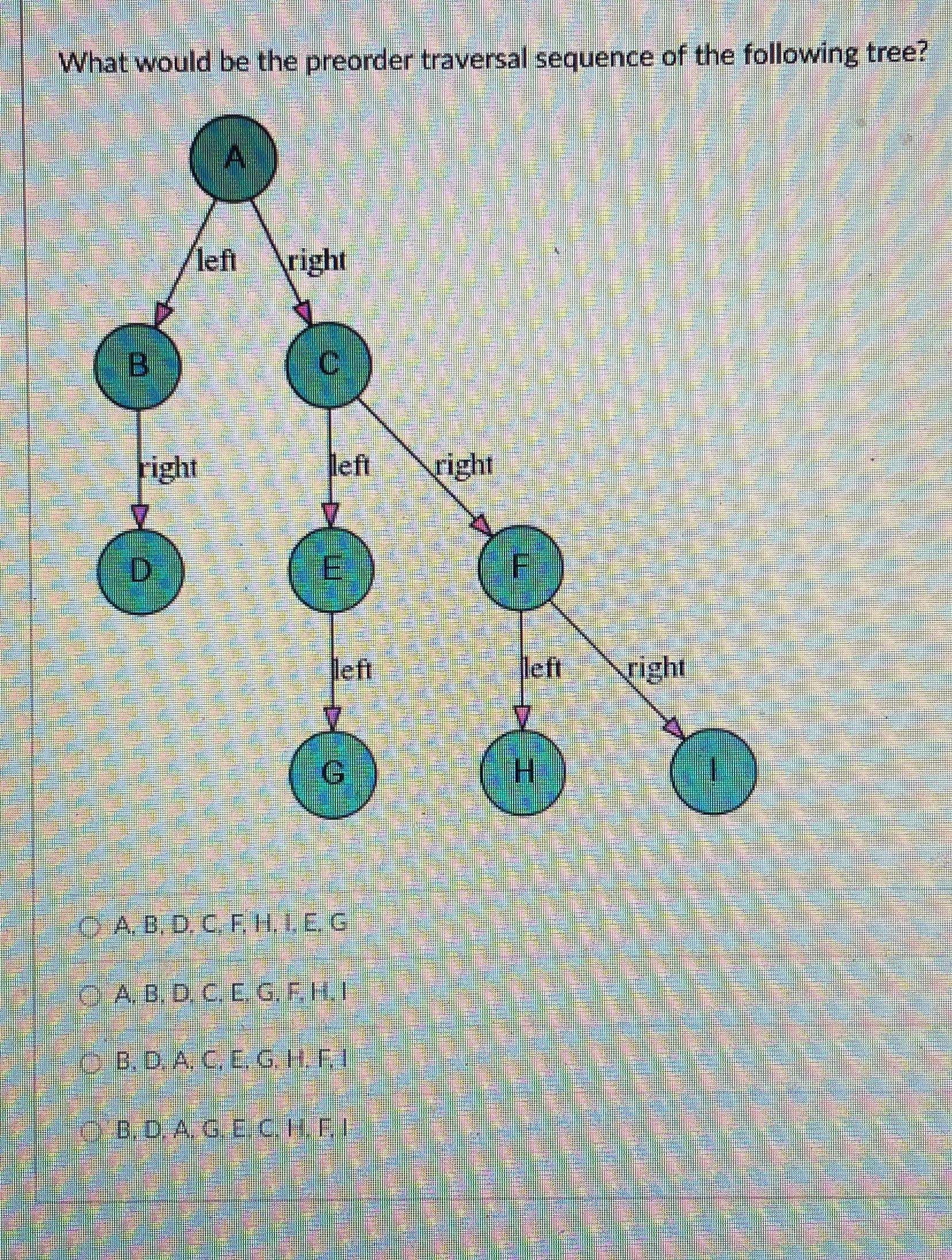Solved What would be the preorder traversal sequence of the | Chegg.com