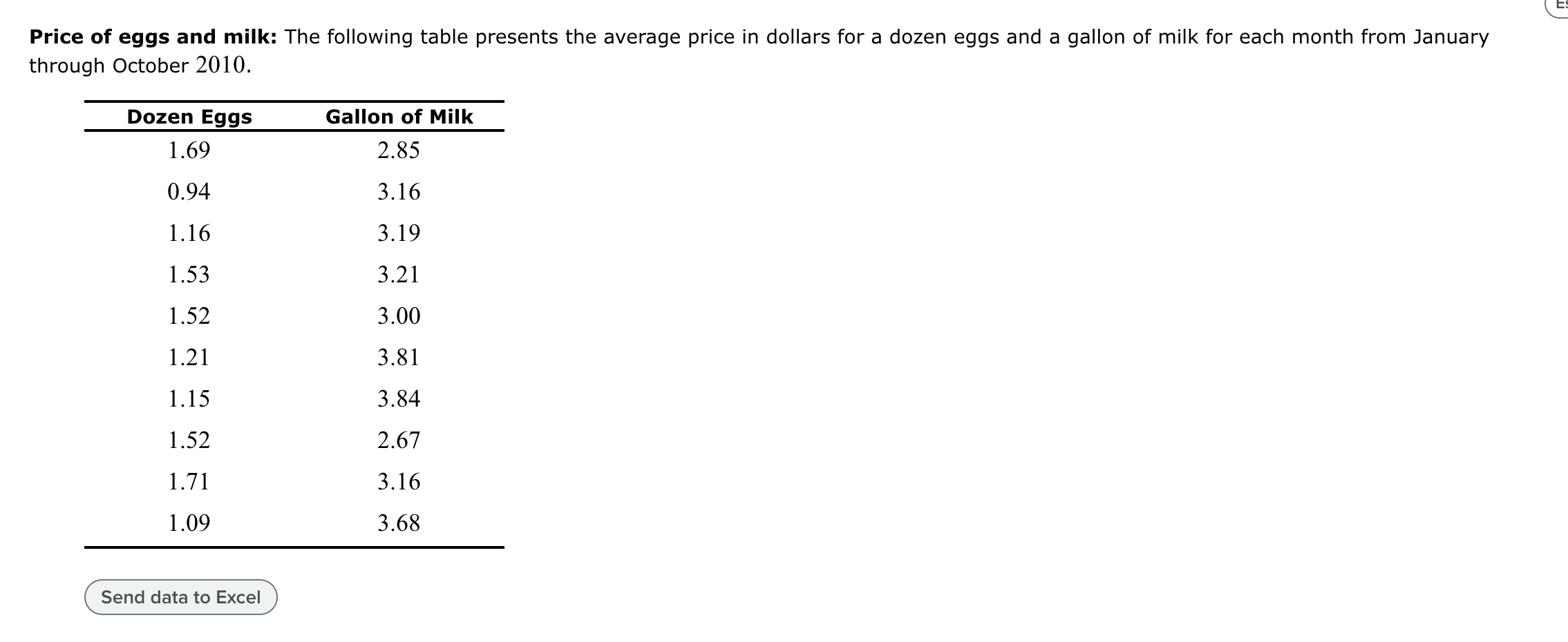 Solved Price of eggs and milk: The following table presents | Chegg.com