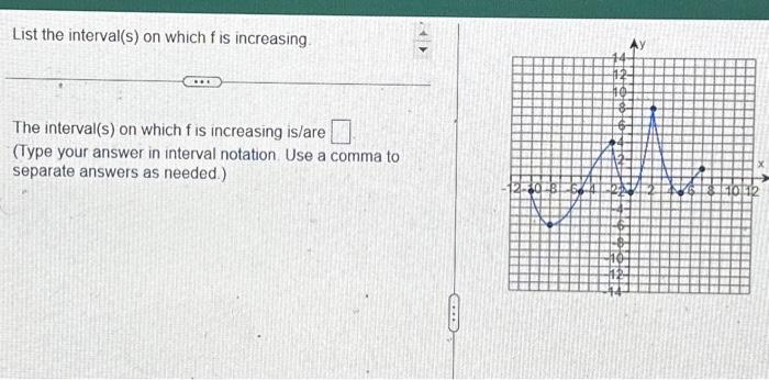 Solved List the interval(s) on which f is increasing. The | Chegg.com