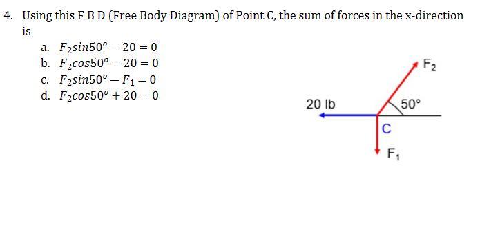 Solved Using this F B D (Free Body Diagram) ﻿of Point C, | Chegg.com