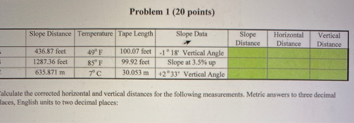 Solved Calculate the corrected horizontal and vertical | Chegg.com