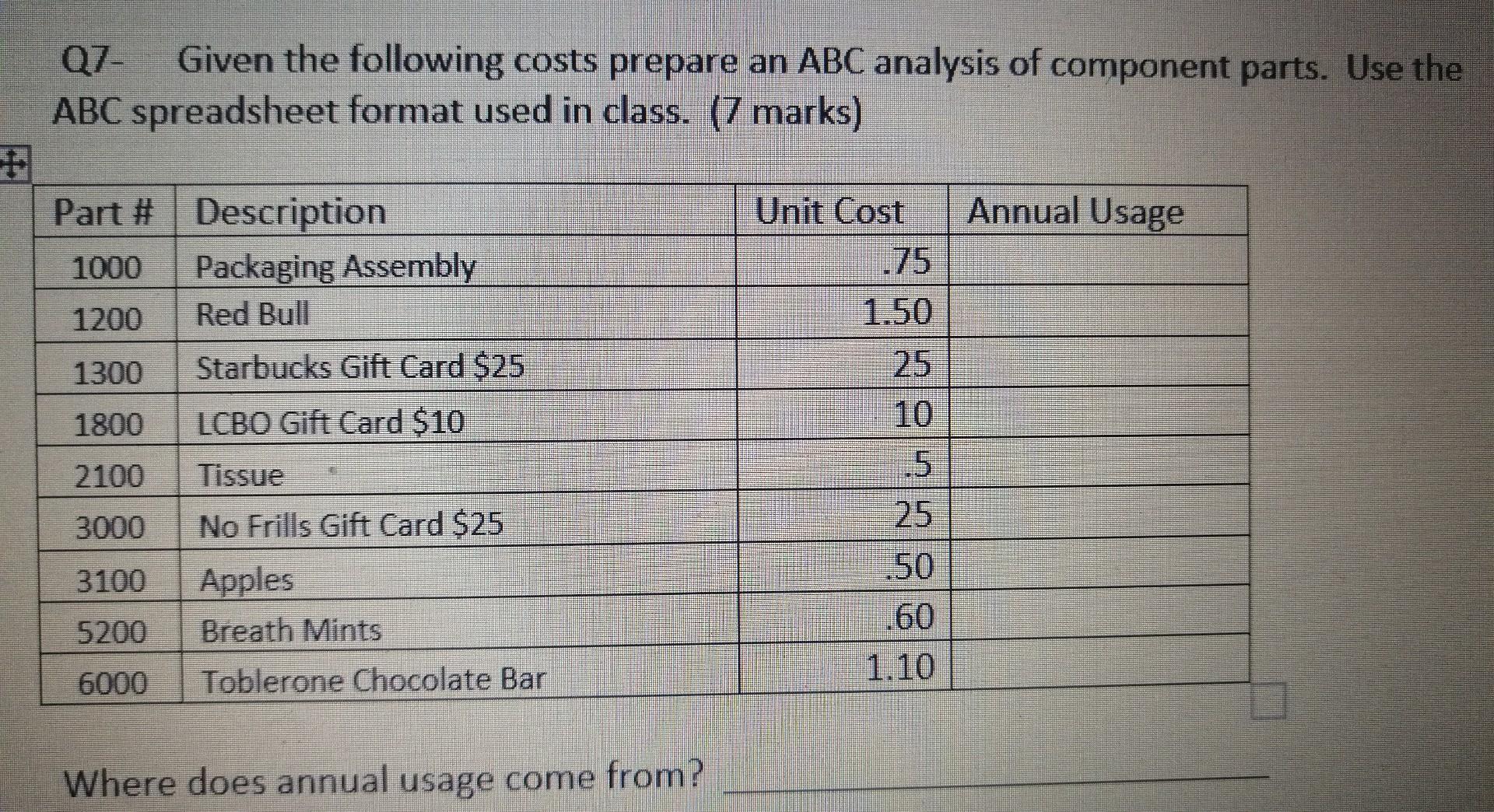 Solved Q7- ﻿Given the following costs prepare an ABC | Chegg.com