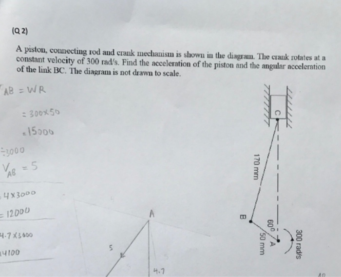 Select Suitable scale to draw position, velocity and | Chegg.com