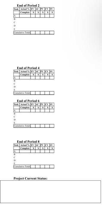 Solved Given the following project network, baseline, and | Chegg.com