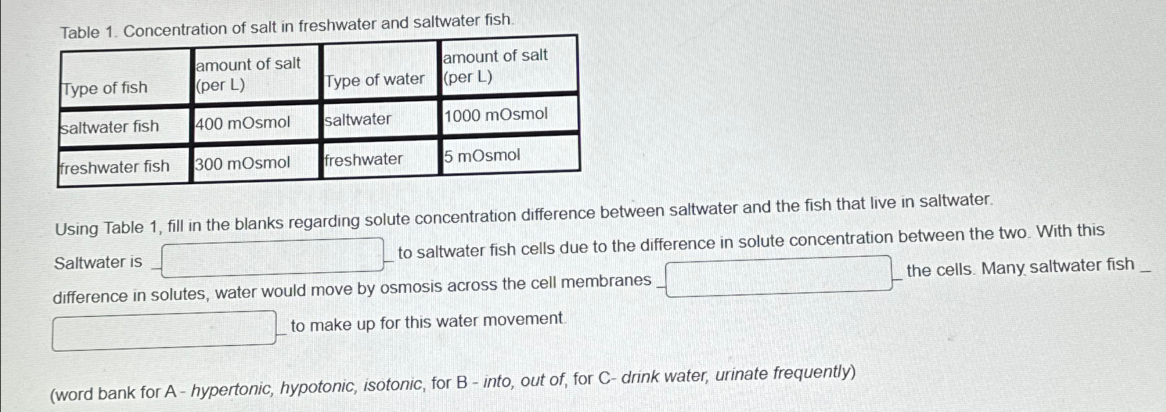 Solved Table 1. ﻿Concentration of salt in freshwater and | Chegg.com