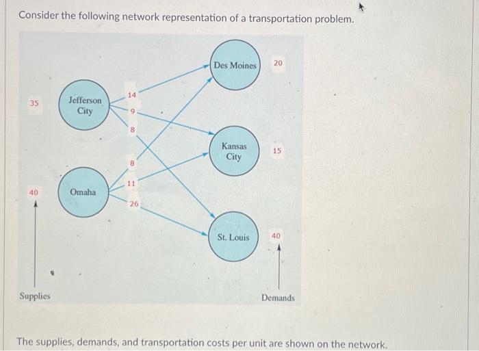 Solved Consider the following network representation of a | Chegg.com