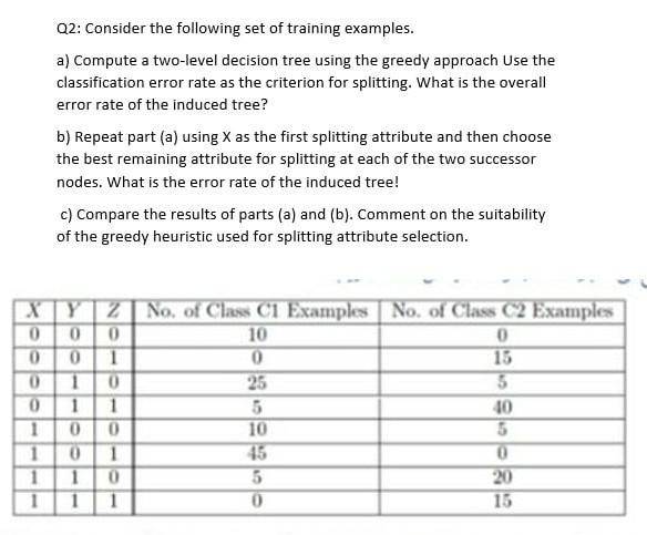Solved Q2: Consider the following set of training examples. | Chegg.com