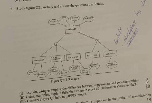 Solved Study figure Q2 ﻿carefully and answer the questions | Chegg.com