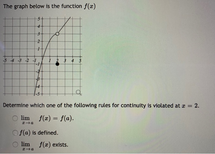 Solved The graph below is the function f(x) 3 2 1 -54 -3 -2 | Chegg.com